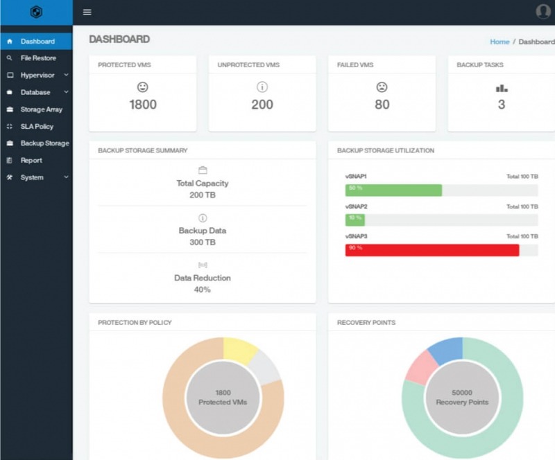 Backup and Archive - METRO CONNECT