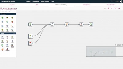 IBM InfoSphere Information Server for Data Integration - METRO CONNECT