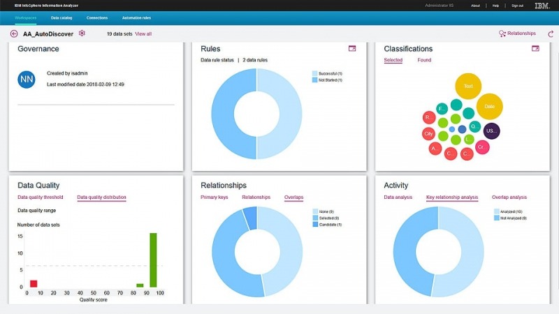 IBM InfoSphere Information Server for Data Quality - METRO CONNECT