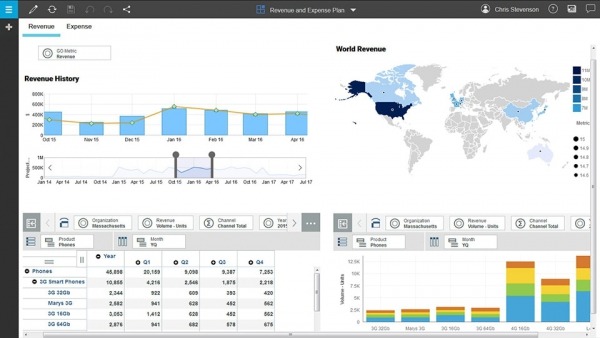 IBM Planning Analytics - METRO CONNECT