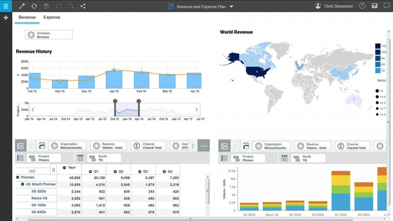 IBM Planning Analytics - METRO CONNECT