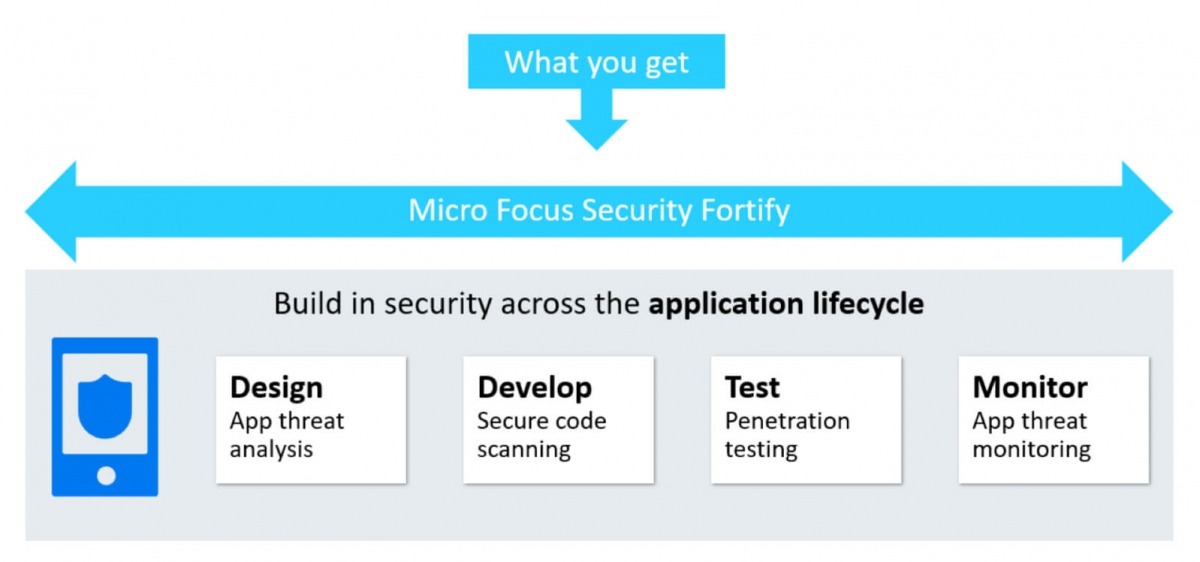 Mobile - METRO CONNECT