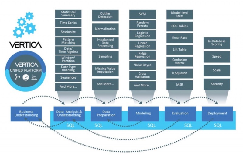 Big Data - METRO CONNECT
